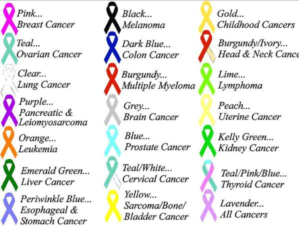 Cancer Ribbons - Which Color for Which Cancer? - CancerWall.com ...
